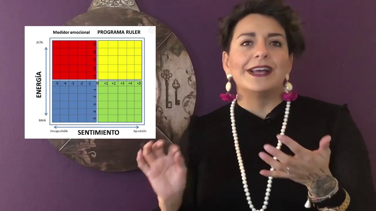 Entendiendo las emociones- Tips de Inteligencia Emocional con Yo soy Ana Mendoza.