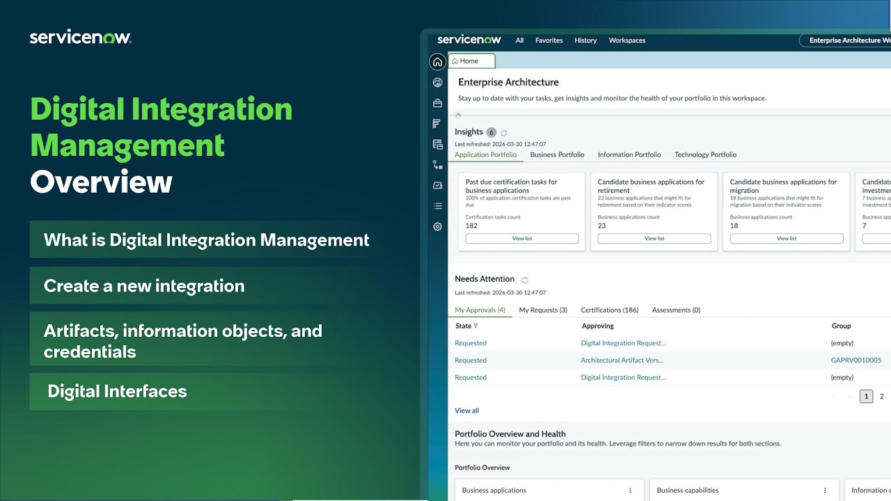 Digital Integration Management | Overview