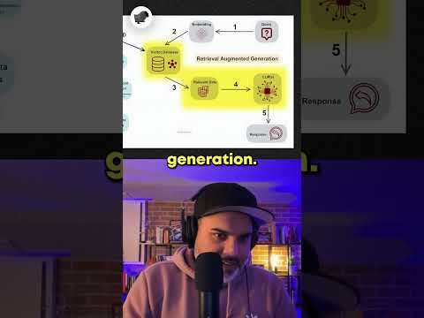 What is Retrieval-Augmented Generation (RAG)?