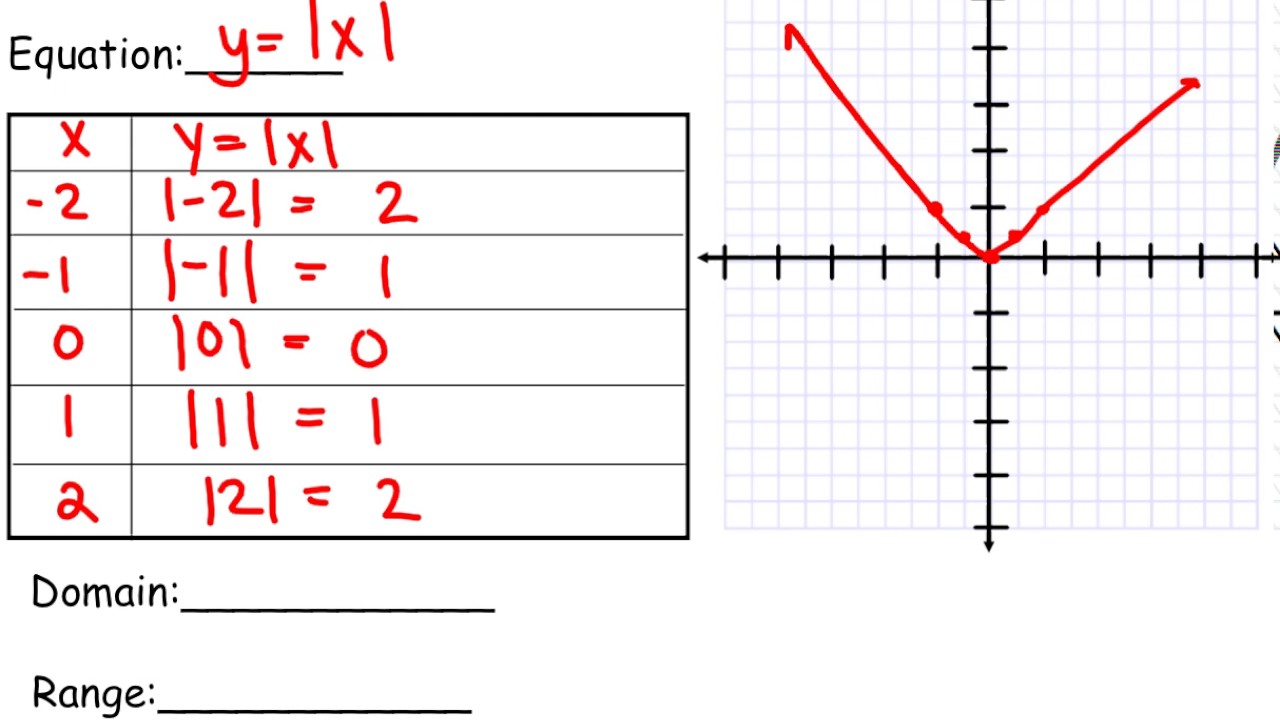 Absolute Value Parent Function