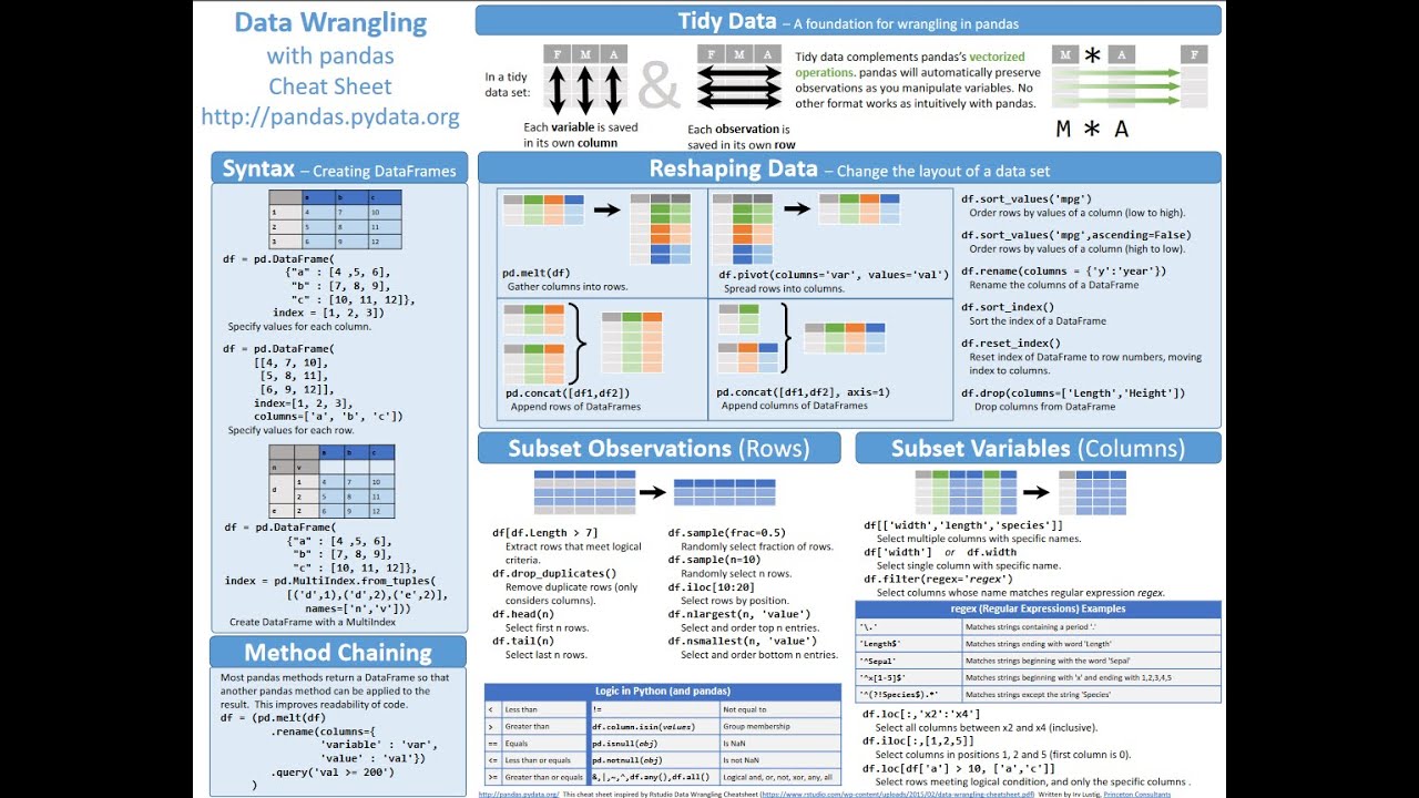[PDF Collection] 7 Beautiful Pandas Cheat Sheets — Post Them to Your Wall