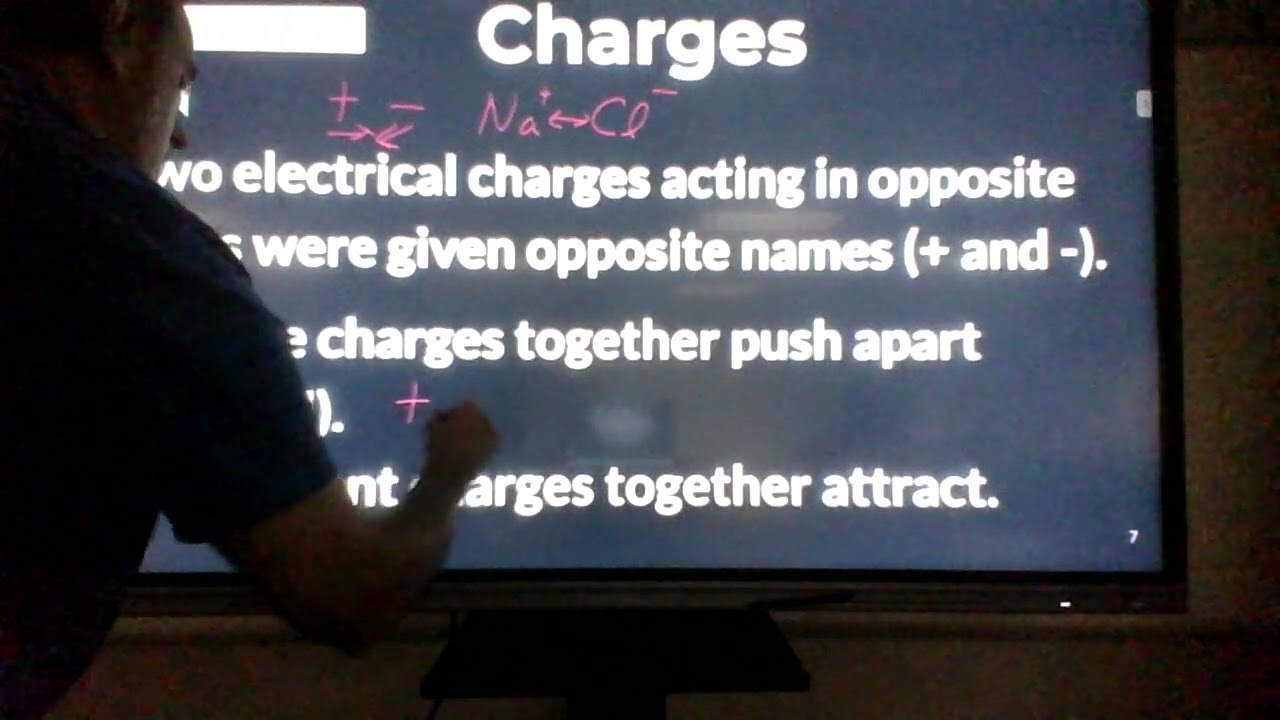 NOTES 3A    The Atomic Model