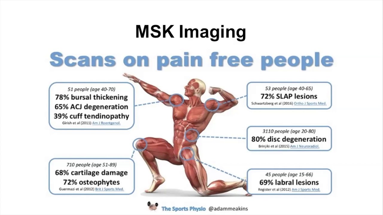 Physiotherapy Full length