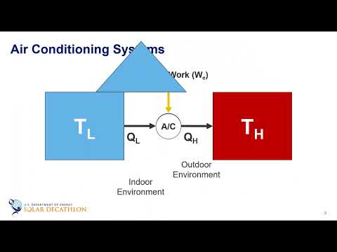 Building Science Education - 4-2 - Understanding COP/EER/SEER for Heat Pump/Air Conditioning Systems