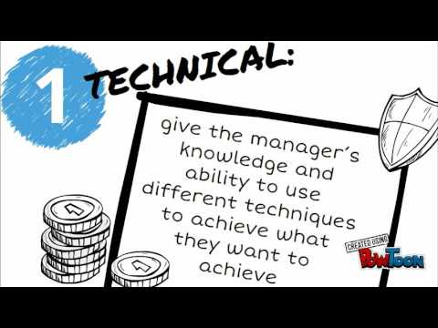 MANAGERIAL SKILLS