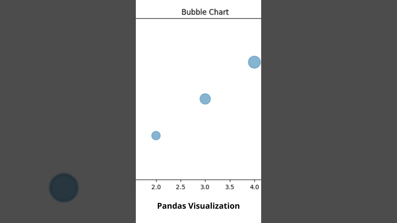 Master Bubble Plots in Python! 🔍📊 (Quick & Easy Data Visualization with Pandas)