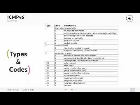 ICMPv6 and IPv6 Neighbor Discovery