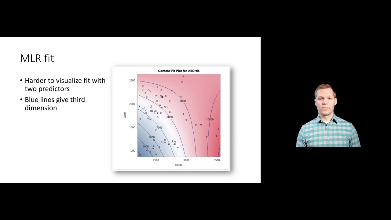 SAS 4-5 Multiple Linear Regression
