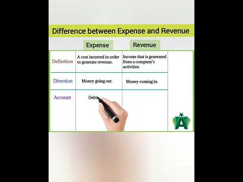 Difference between Expense and Revenue: #youtubeshorts #shortvideo #viral