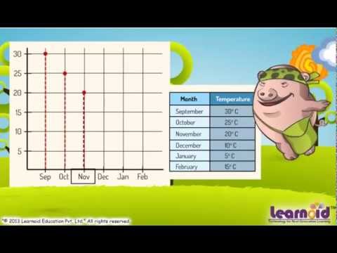 Class 5: Line Graph