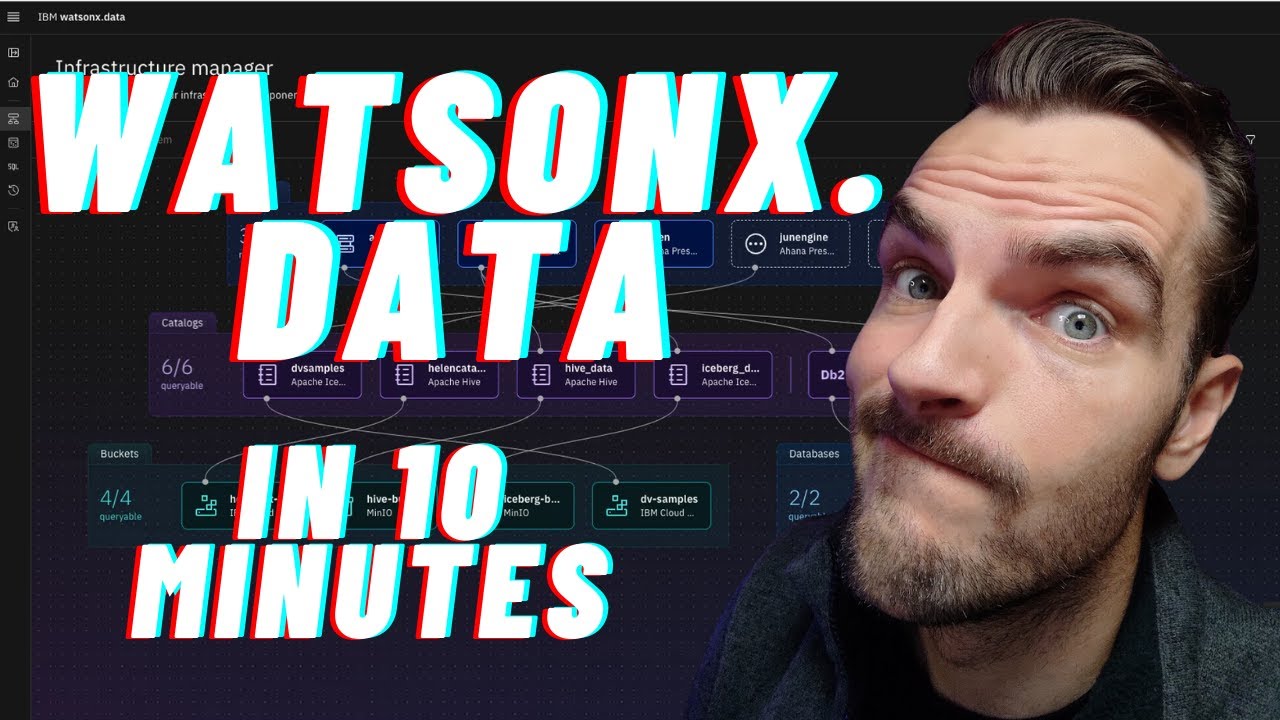 Understanding Watsonx.data: The Future of Data Management | Galaxy.ai