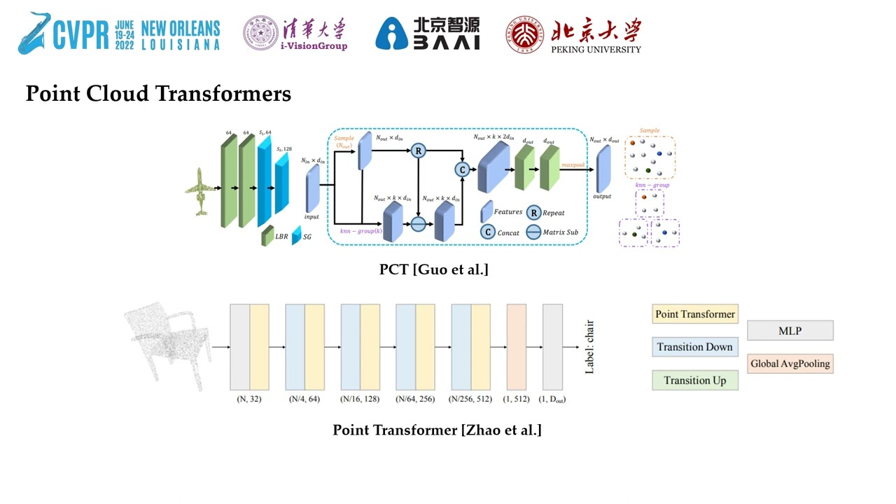 PointBERT: Pre-training 3D Point Cloud Transformers with Masked Point Modeling