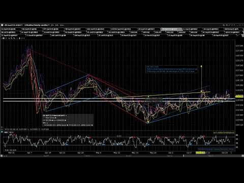 2025 06 24 Jack's Pre Market Review