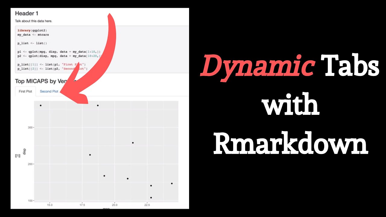 Rmarkdown Dynamic Tabs ggplot