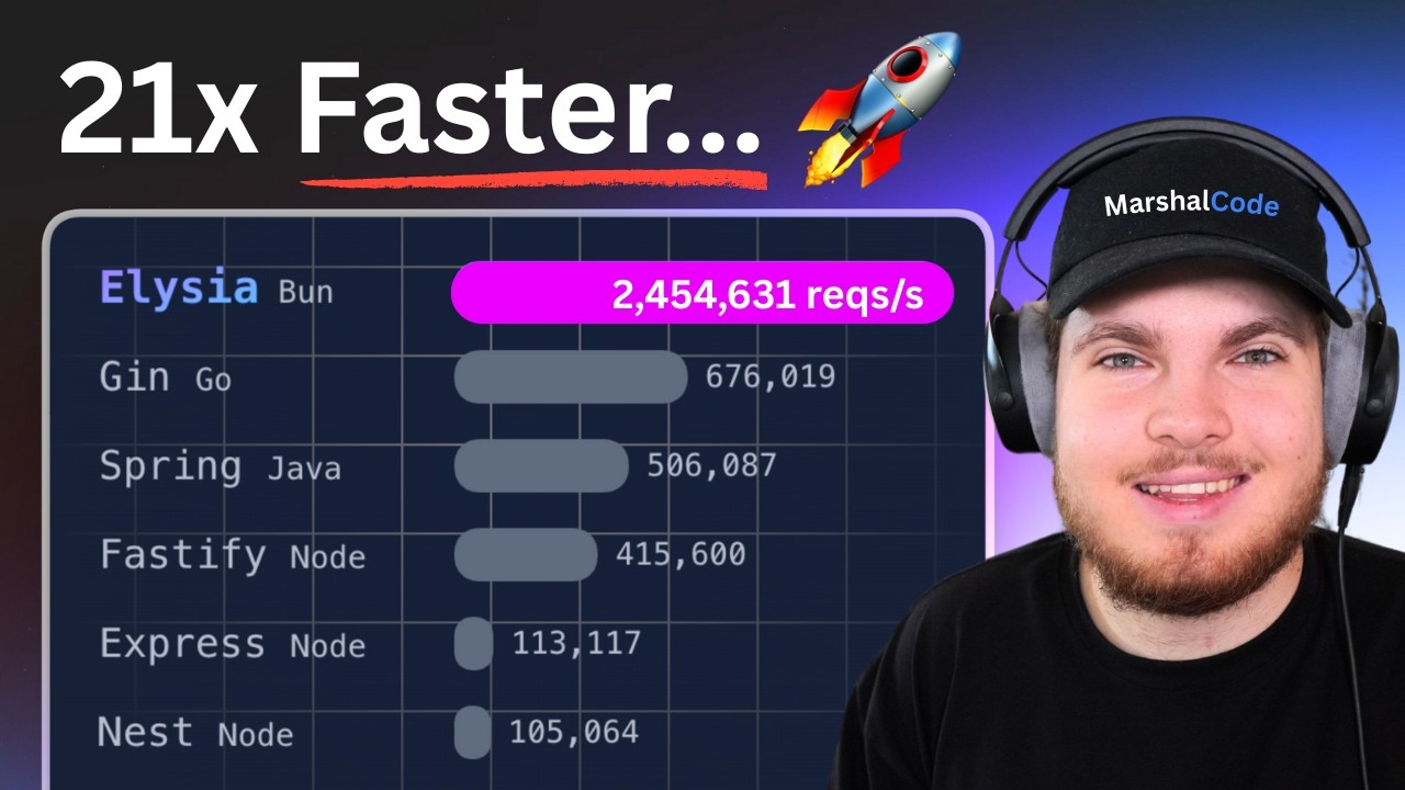 Stop Using Next.js API Routes (ElysiaJS Is Faster & Type-Safe)