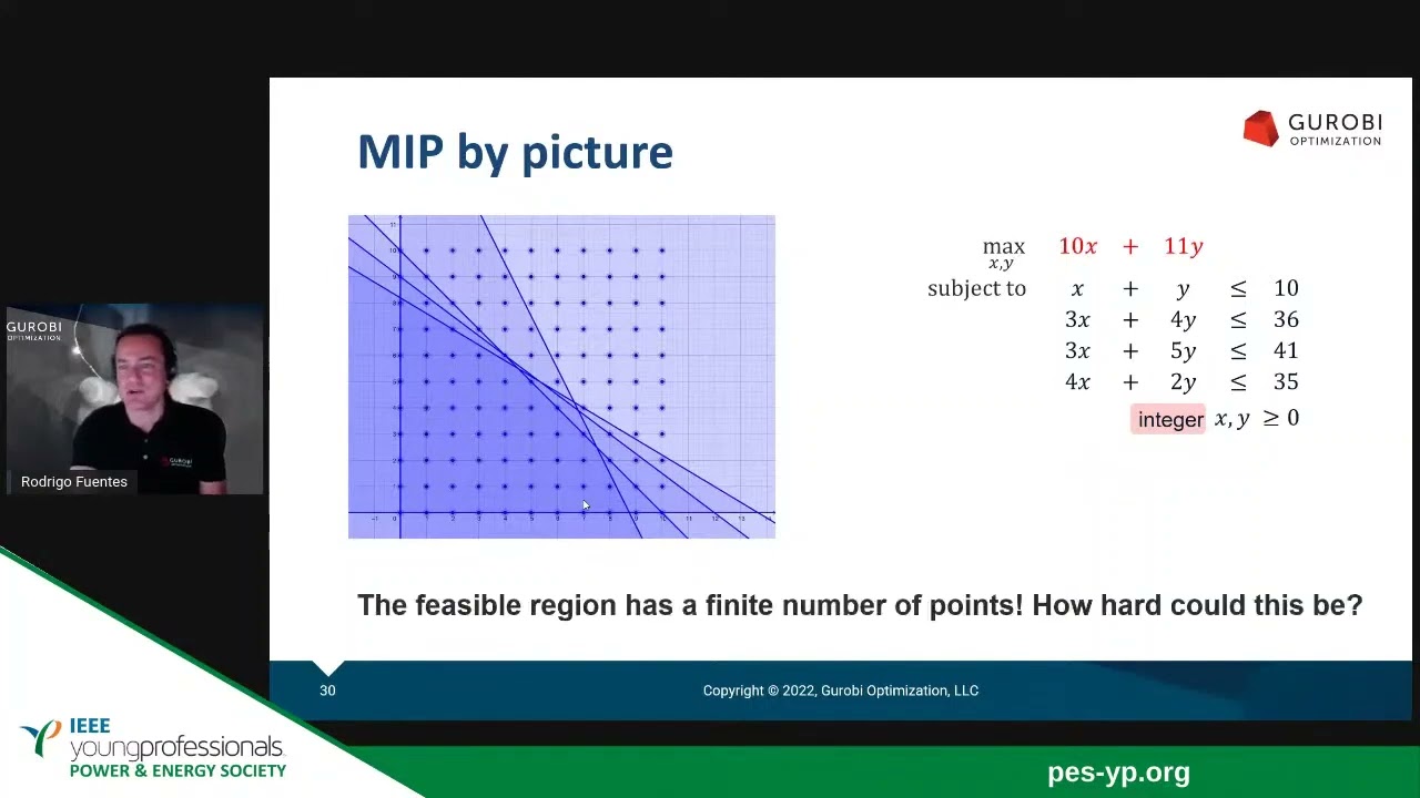 Introduction to Mathematical Optimization with Gurobi Integer Programming