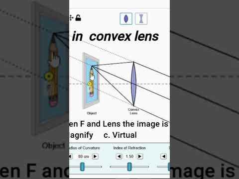 Image formation in lenses