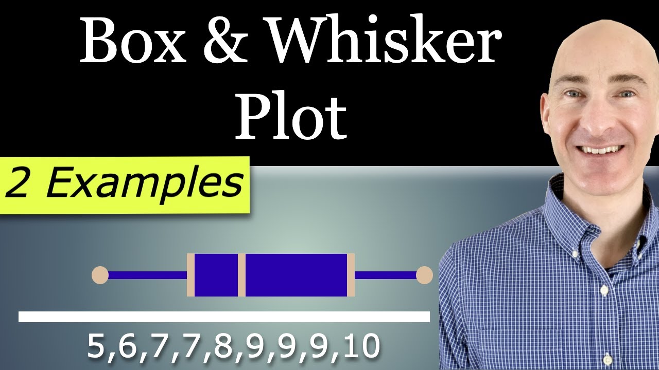 Box and Whisker Plots Demystified: Simple Step-by-Step!