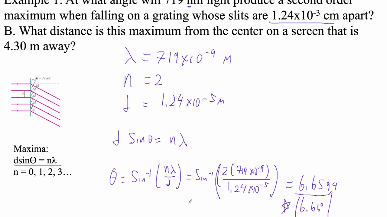 HTPIB12F3 Diffraction Grating Example #1
