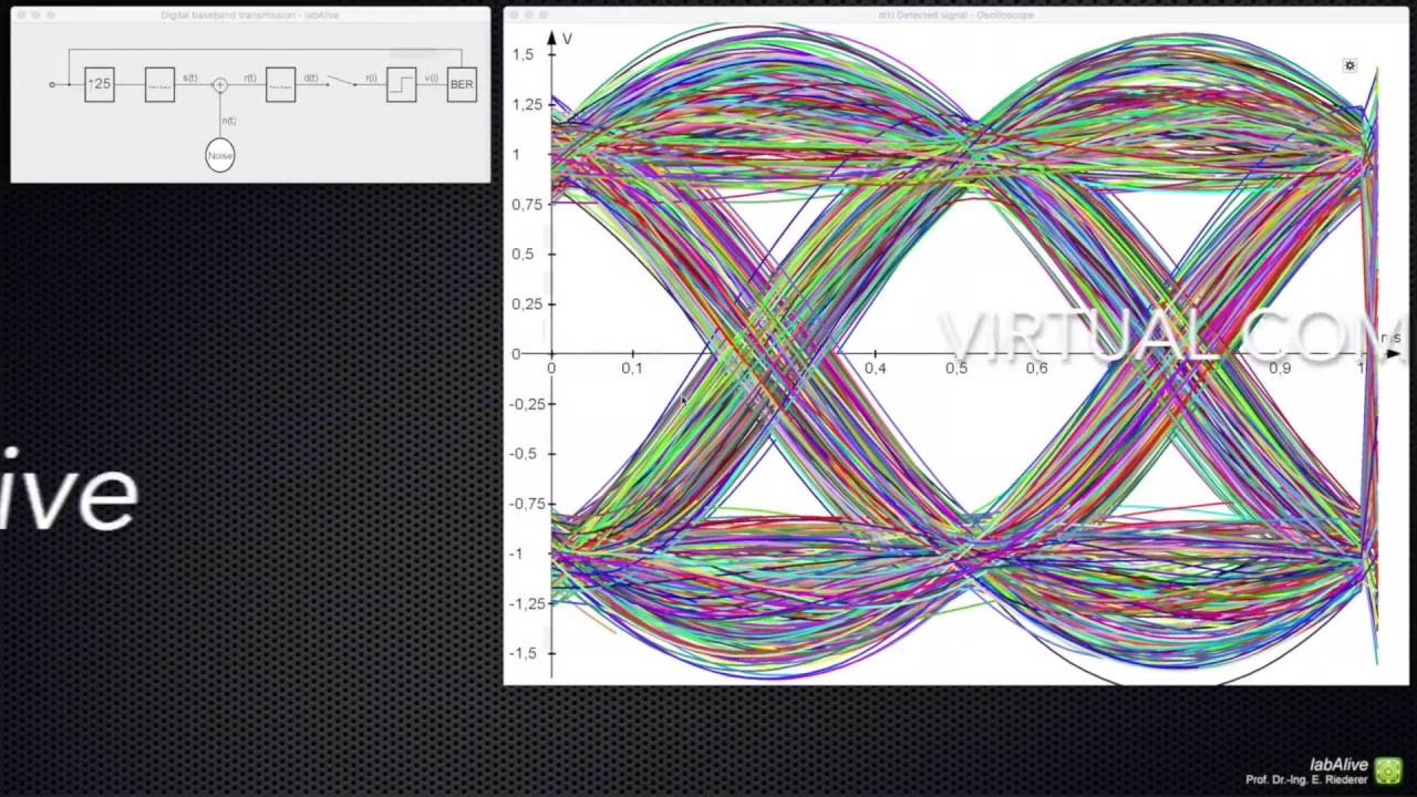 LTI System - RC low-pass filter