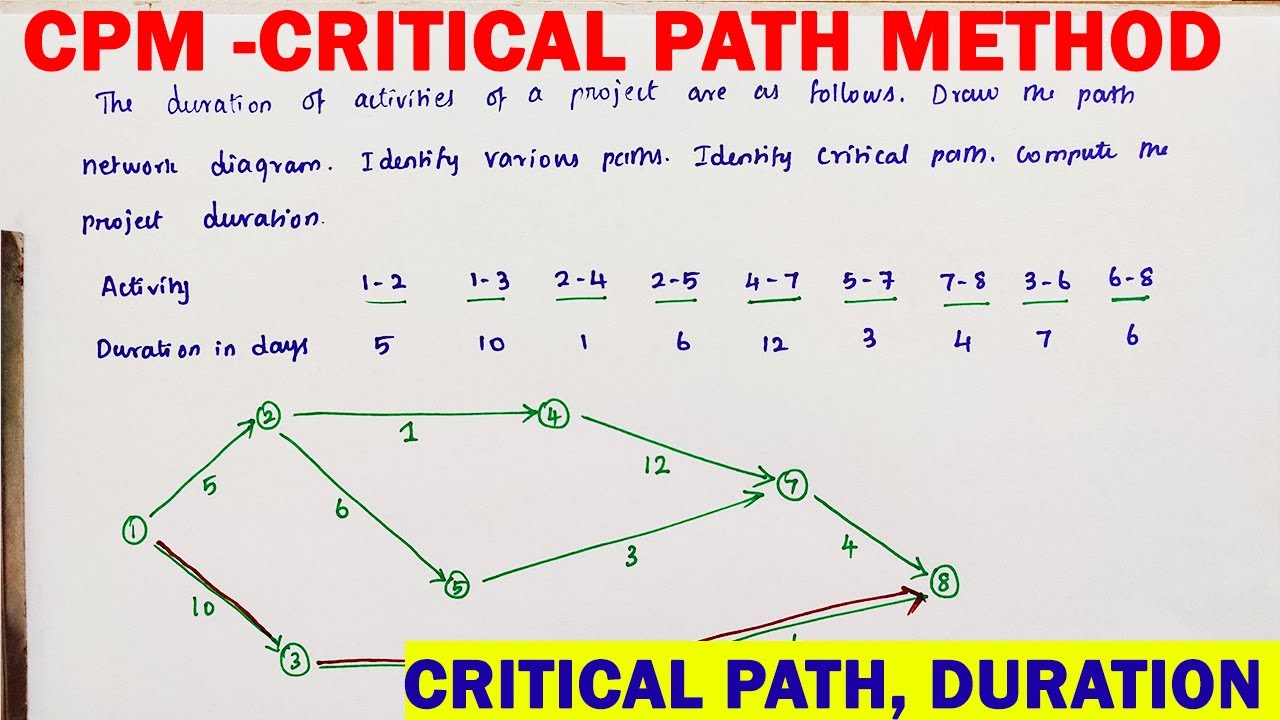 CPM problem, network problem how to Critical Path, duration, Project Duration | Critical Path Method