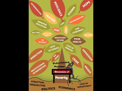 What Does Poverty Mean?