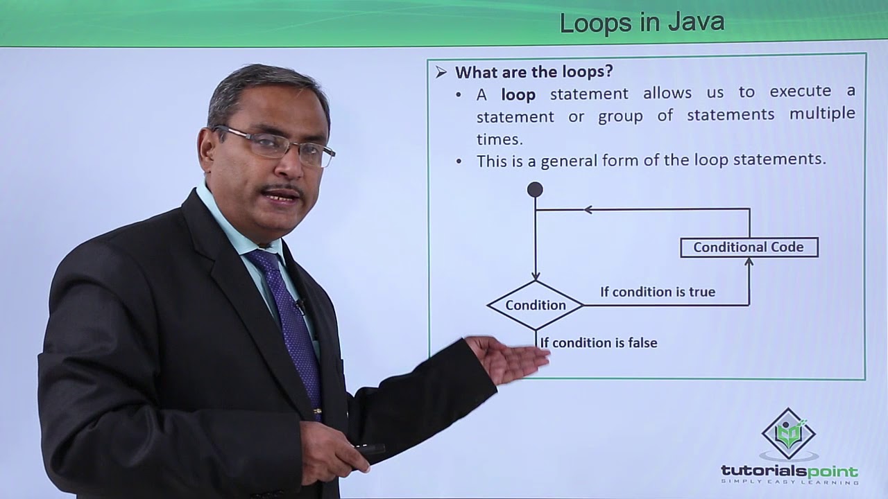 Java Essentials - Loops in java