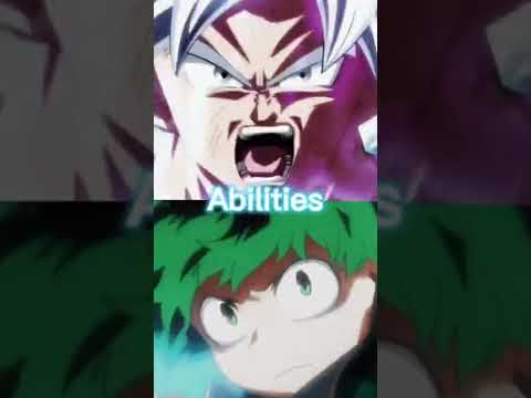 Weakest to Strongest Anime Characters