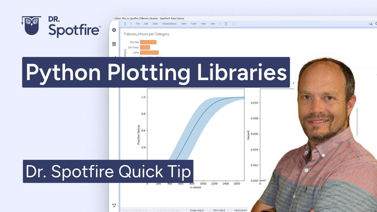 Python plotting libraries in Spotfire®