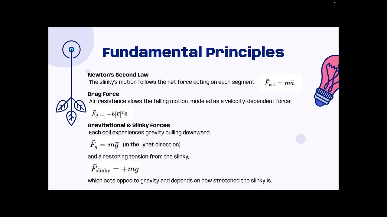 PHYS 2211 Lab 5: Falling Slinky Georgia Tech