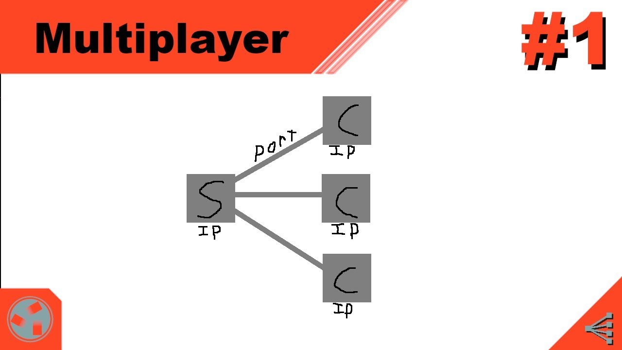 Java Multiplayer Tutorial 1: How it works
