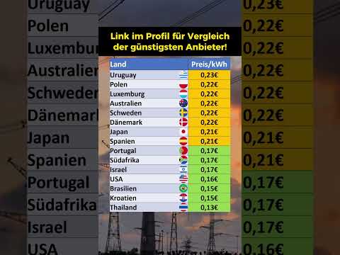 Aktuelle Strompreise in ausgewählten Ländern!