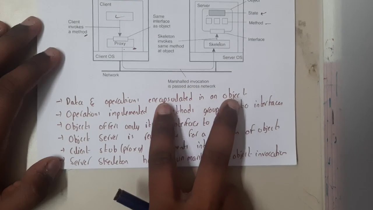 3.15 Distributed Object Based Systems