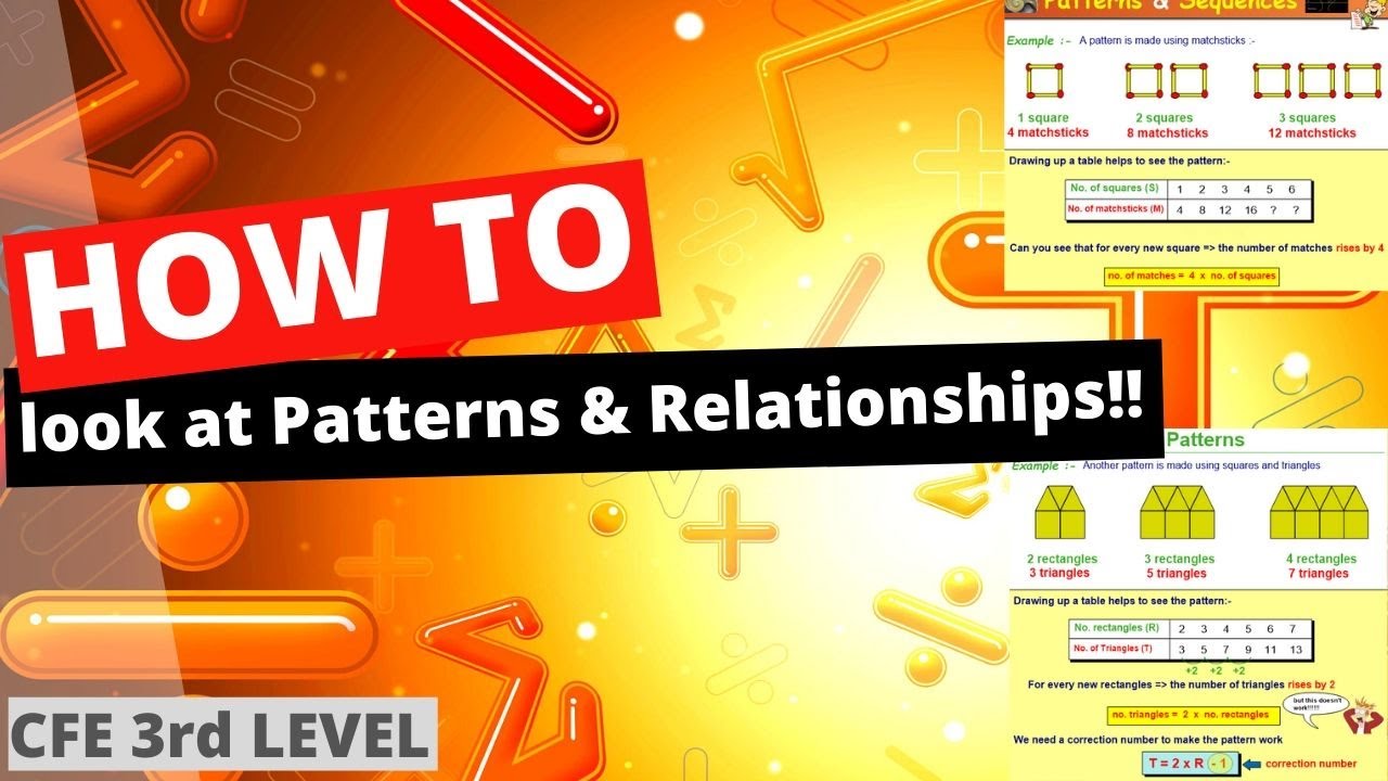 Patterns & Sequences - How to create formulas from simple linear patterns