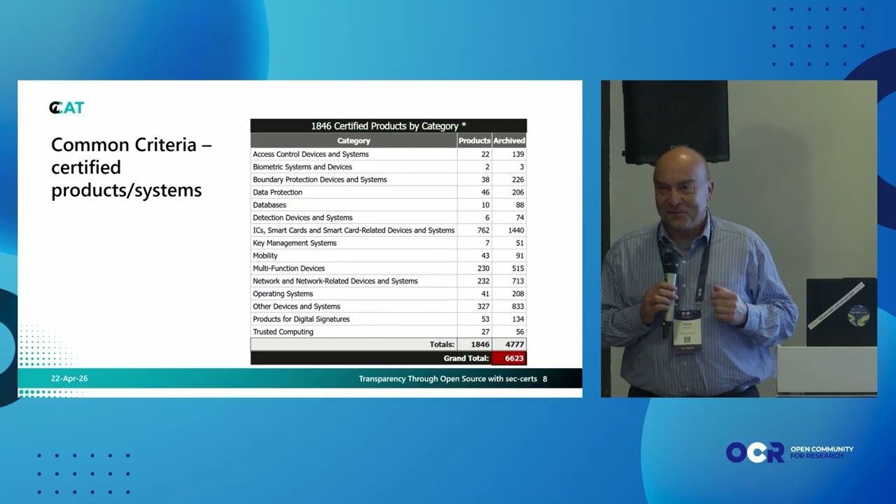 Unlocking product security certifications: Transparency through open source with sec-certs