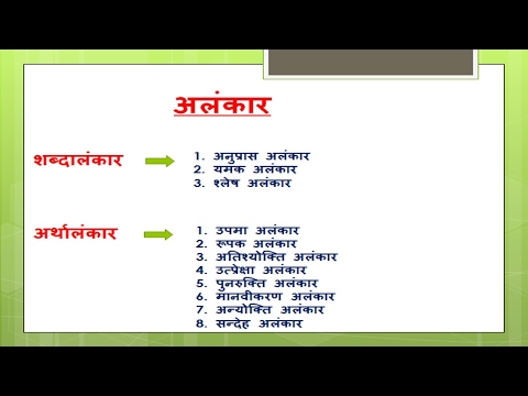Alankar figure of speech (अलंकार ) Video Lecture - Class 10