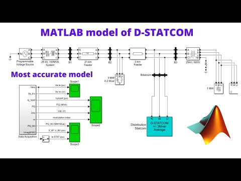 MATLAB model of D - STATCOM | STATCOM SIMULINK model |
