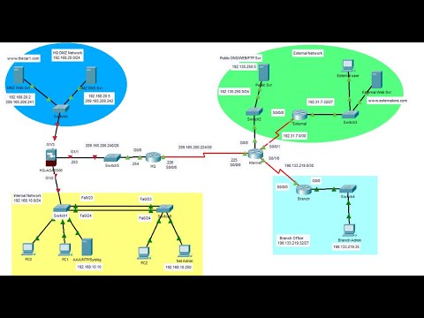 Network Security 1.0 Final PT Skills Exam (PTSA) | Network Security Final Packet Tracer Skills Exam