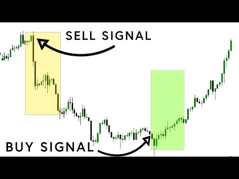 The Only ICT Indicator i use that shows me when to Buy or Sell