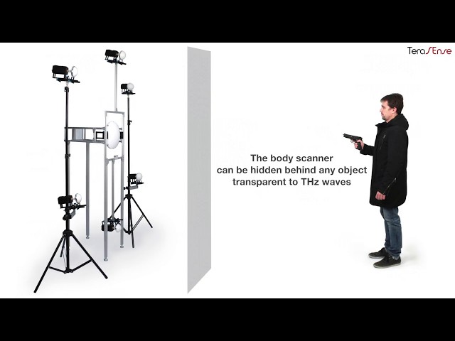 Full Body Scanner - Full Body Scanner - Symcad (Non Security) III CX16 ...