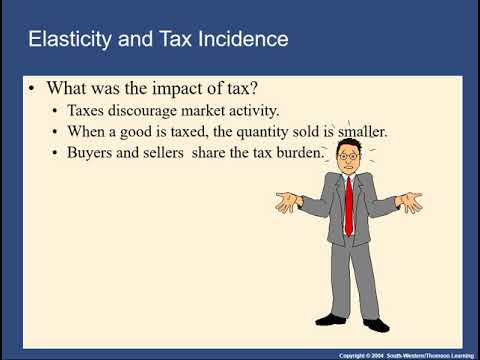Tax Burden