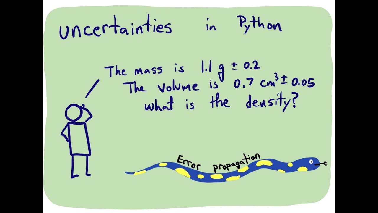 Uncertainty propagation the easy way in #Python