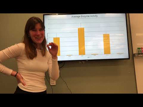 The Effect of pH on Enzyme Activity by Sydney Schultz