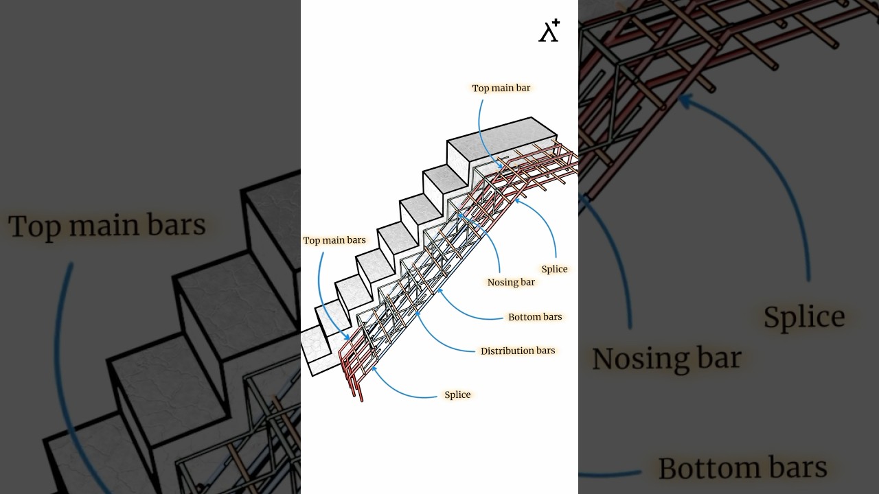 Staircase Reinforcement: Essential Details for Perfect Construction