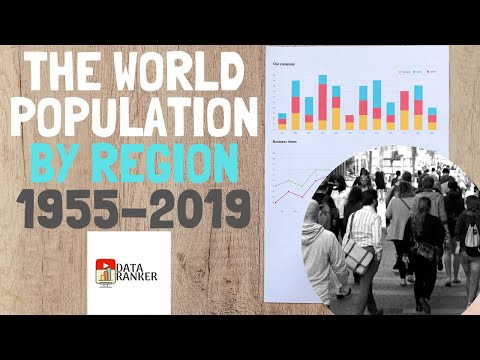 The World Population by Region 1955-2019