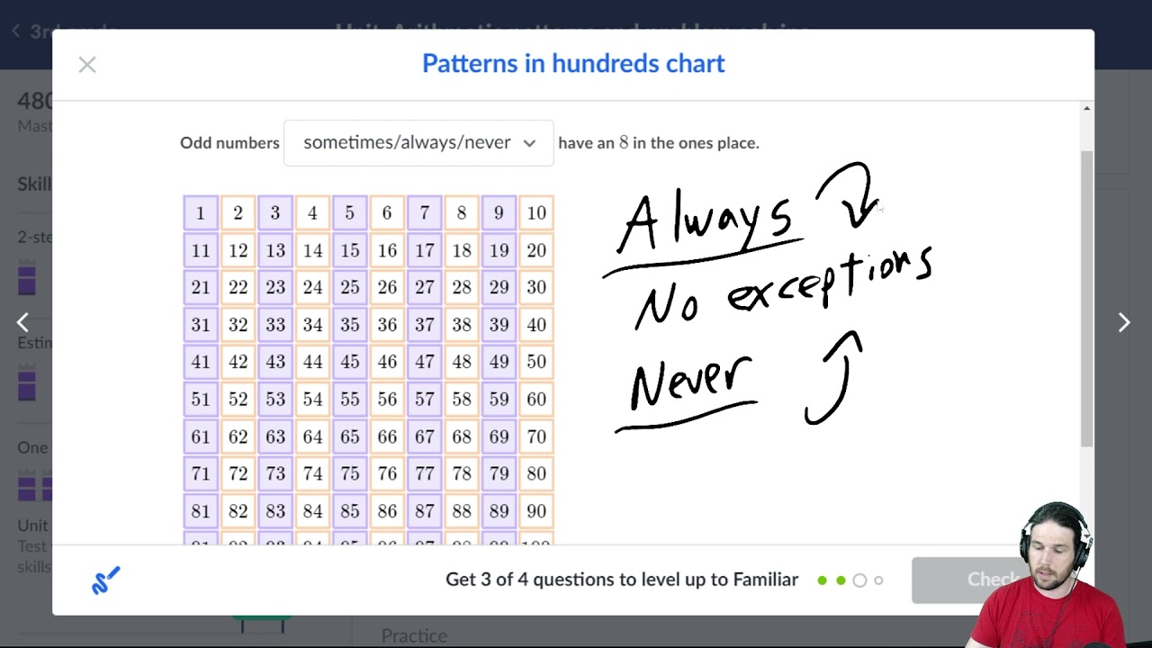 Grade 3: Patterns in the Hundreds Chart