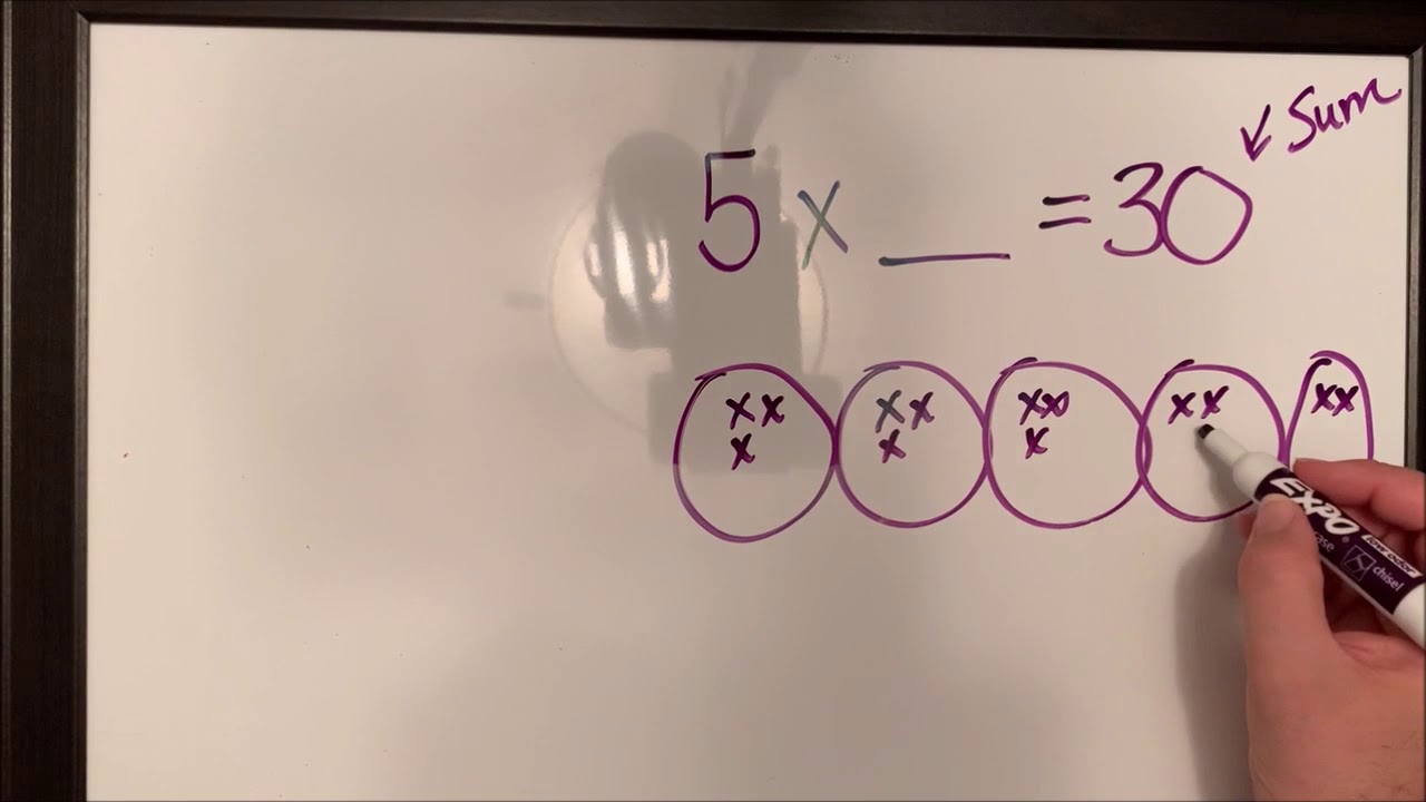 Finding Missing Numbers In Multiplication and Division Sentences (Grade 4)