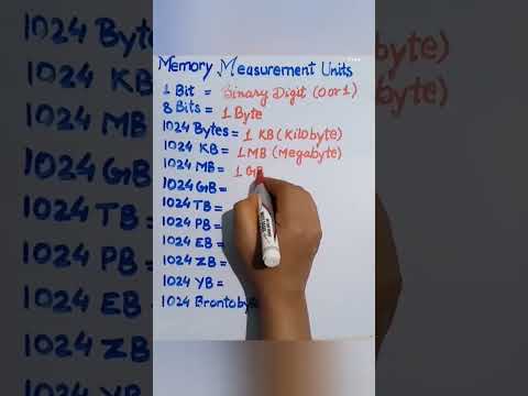 Memory Measurement Units |1TB is equal to how much MB ?#geopbyte #yottabyte#gyaan #shorts