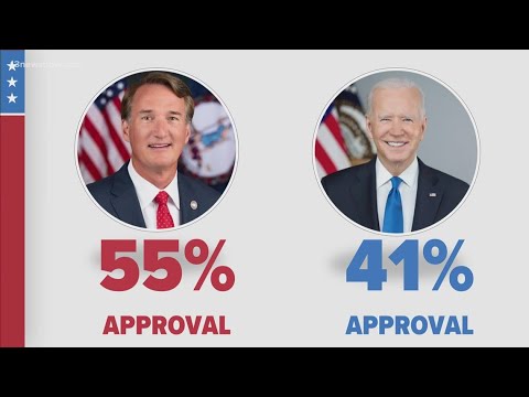 Poll: Virginians care most about the economy, abortion when deciding vote for 2023 elections