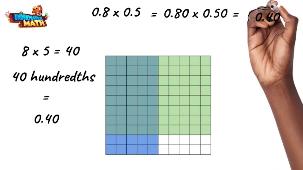 Multiplying Decimals Using Models - 5th Grade